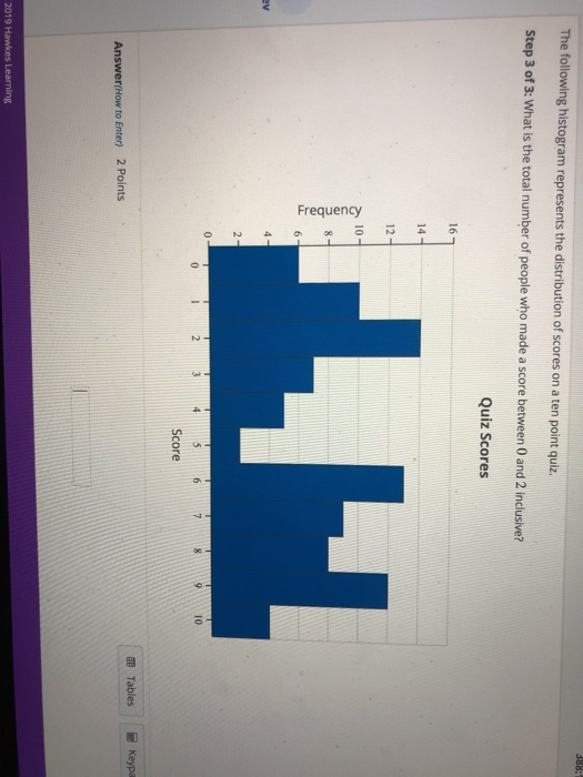 Solved The following histogram represents the distribution | Chegg.com