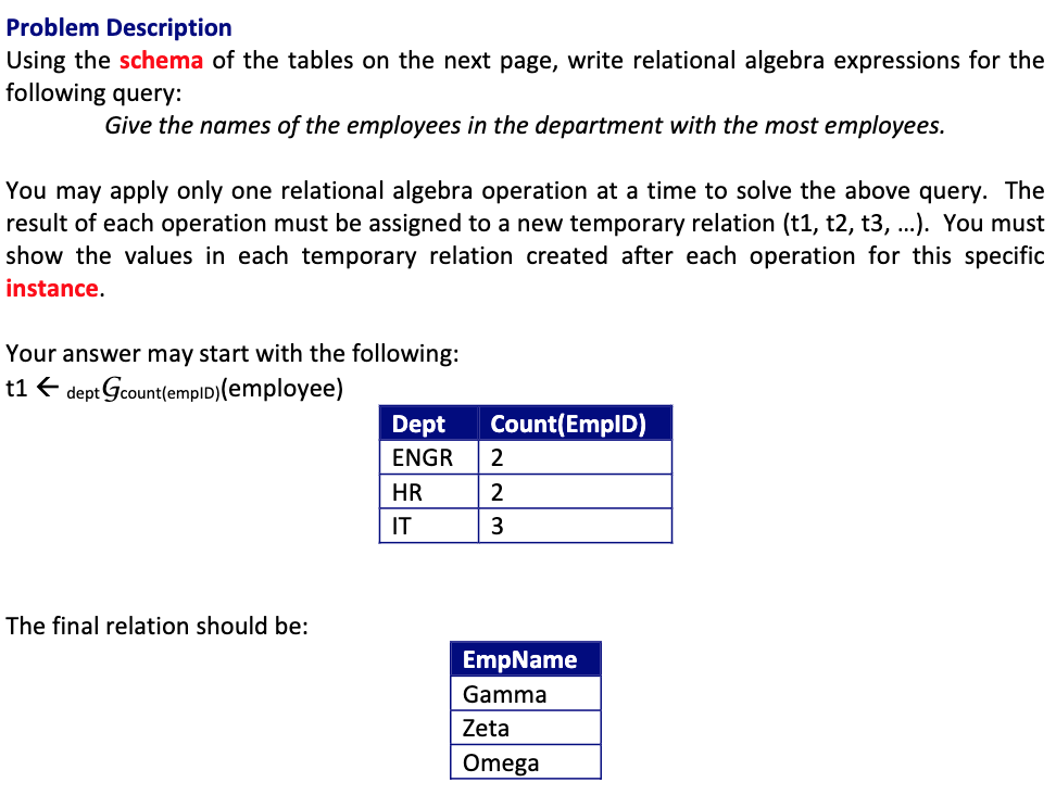 Solved Problem Description Using the schema of the tables on | Chegg.com