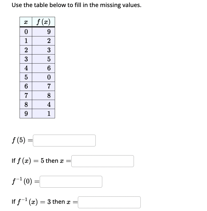 Solved Use the table below to fill in the missing | Chegg.com