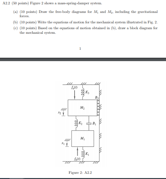Solved A2.2 (50 points) Figure 2 shows a mass-spring-damper | Chegg.com