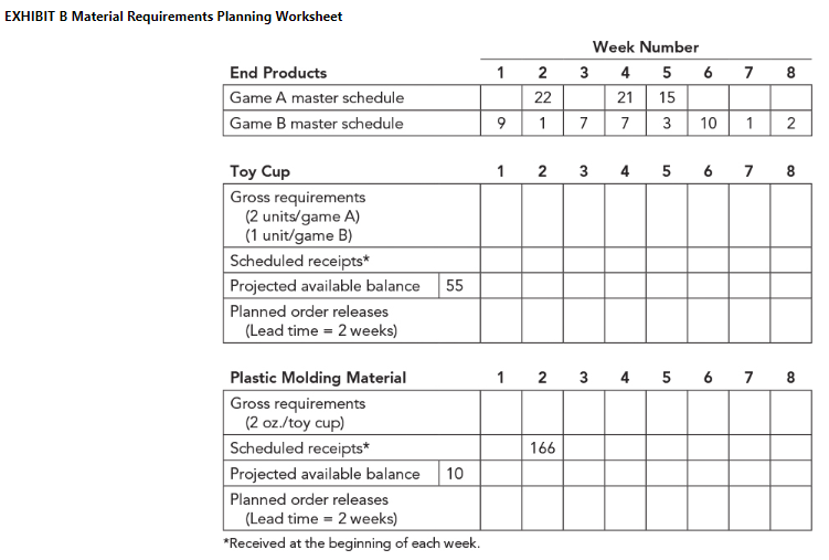 EXHIBIT A Material Requirements Planning Worksheet ⋆ | Chegg.com