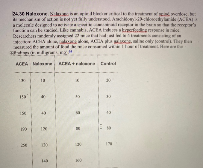 Solved Please create an ANOVA table in R from this data and | Chegg.com