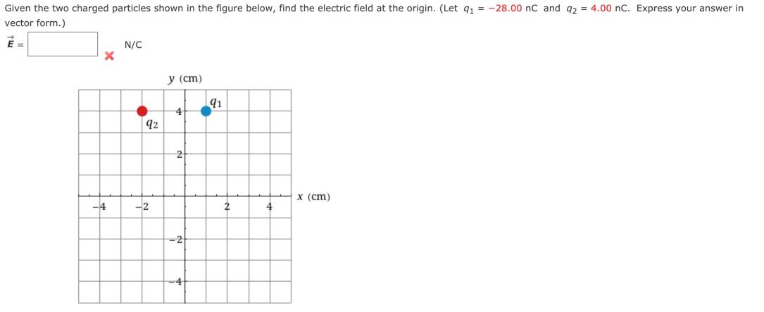 Solved Given the two charged particles shown in the figure | Chegg.com