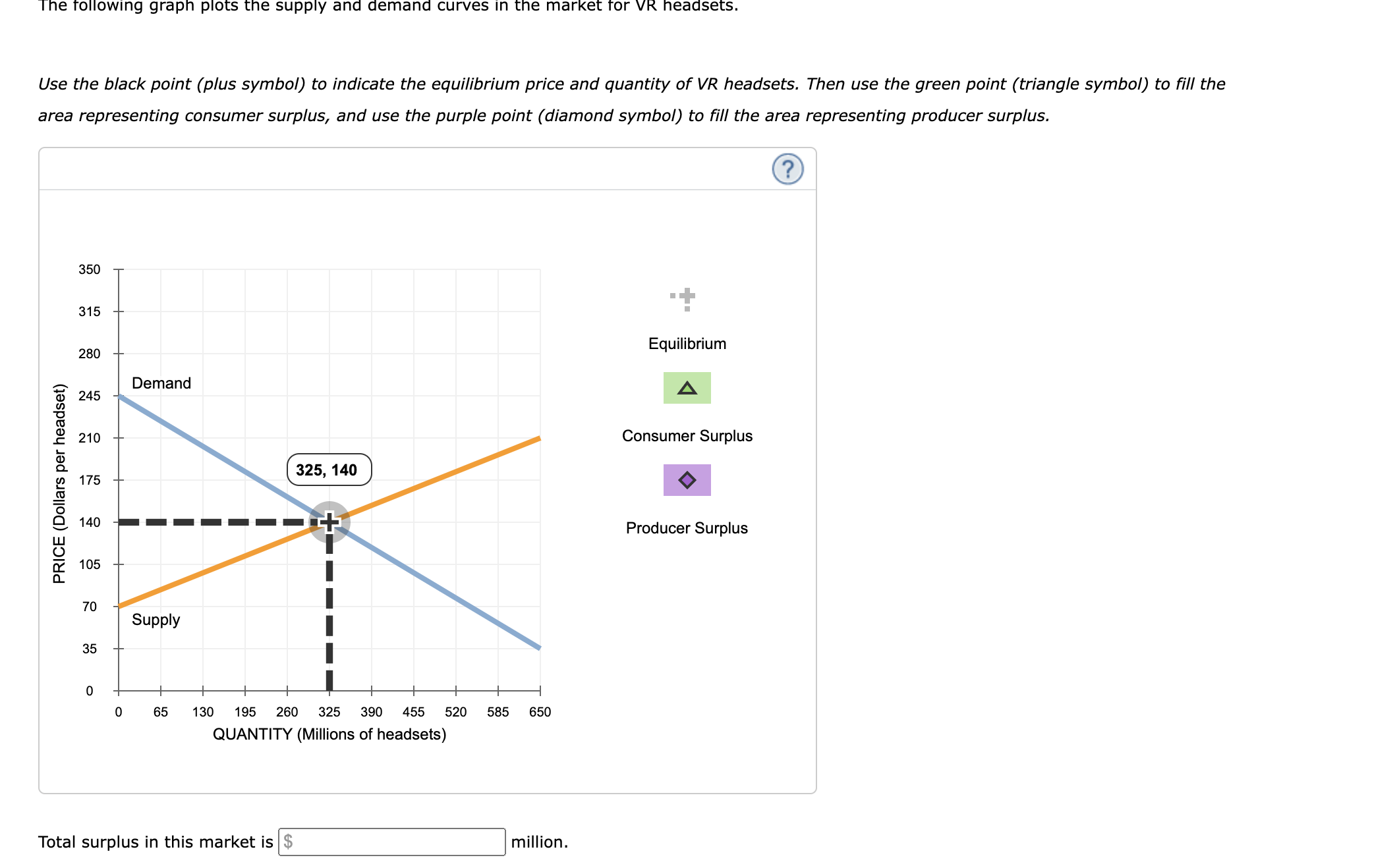 Solved Ine following graph plots the supply and demand | Chegg.com