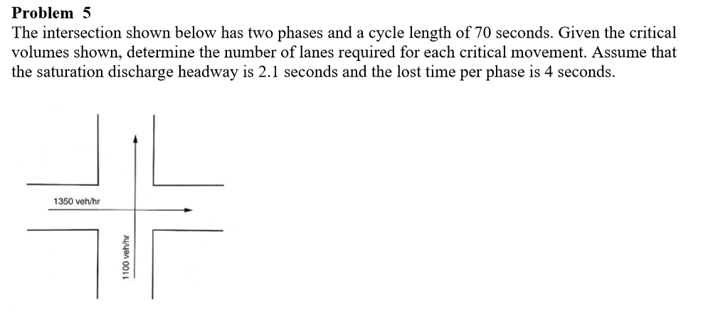 Solved Problem 5 The intersection shown below has two phases | Chegg.com