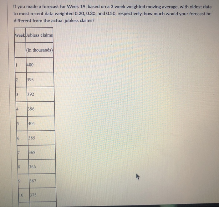 Solved If you made a forecast for Week 19, based on a 3 week | Chegg.com