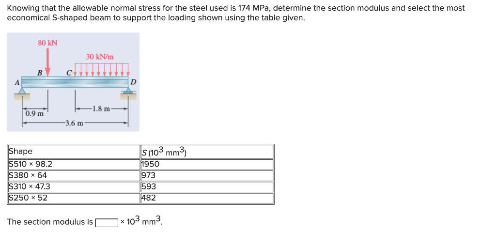 Solved Knowing that the allowable normal stress for the | Chegg.com