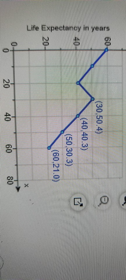 Solved The graph on the right shows the remaining life | Chegg.com