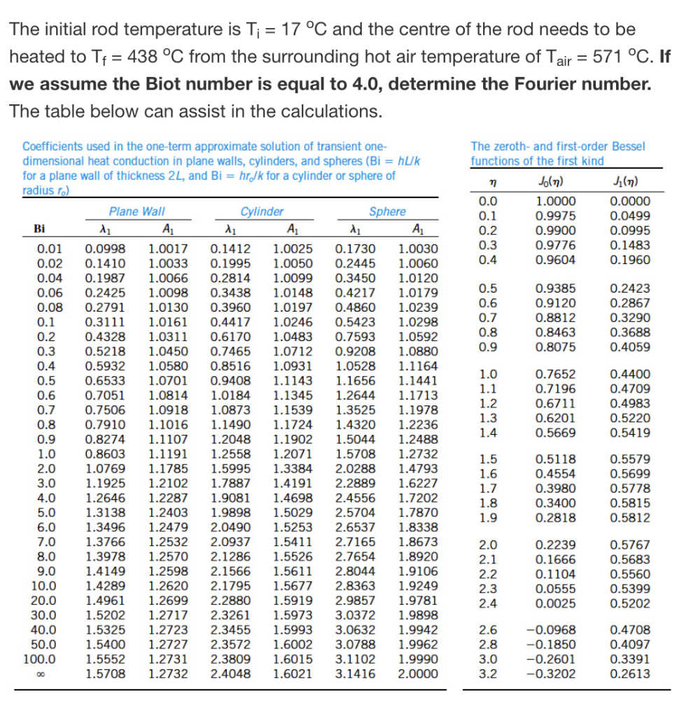 Solved The initial rod temperature is T₁ = 17 °C and the | Chegg.com