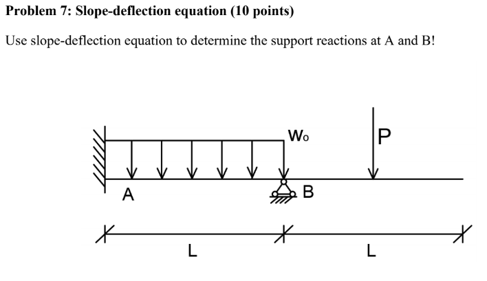 Solved Problem 7: Slope-deflection equation (10 points) Use | Chegg.com