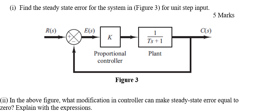 Solved (i) ﻿Find the steady state error for the system in | Chegg.com