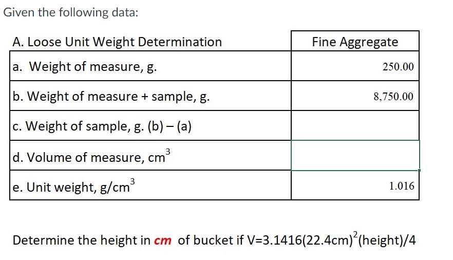 Solved Given the following data: A. Loose Unit Weight | Chegg.com