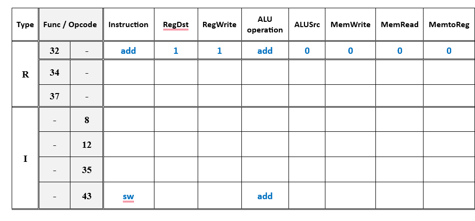 Solved Given the previous Figure, complete the following | Chegg.com
