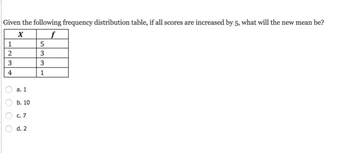 Solved Given the following frequency distribution table, if | Chegg.com