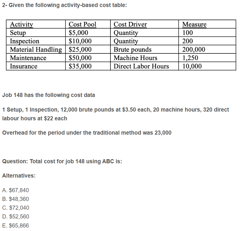 Solved 2- ﻿Given the following activity-based cost table:Job | Chegg.com
