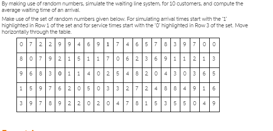 Solved By making use of random numbers, simulate the waiting | Chegg.com