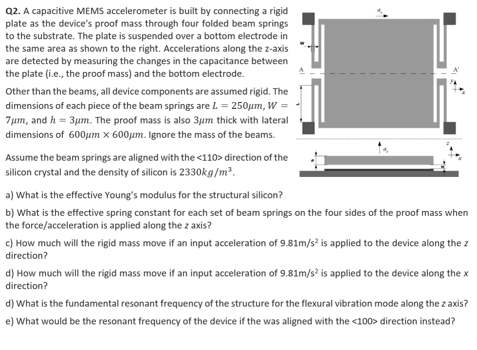Solved Q2. ﻿A capacitive MEMS accelerometer is built by | Chegg.com