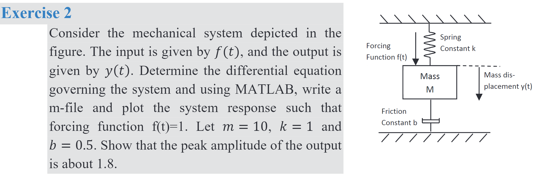Solved . Forcing Function f(t) Spring Constant k Mass Mass | Chegg.com