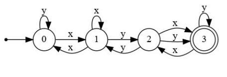 Solved Minimize the following finite state automata | Chegg.com