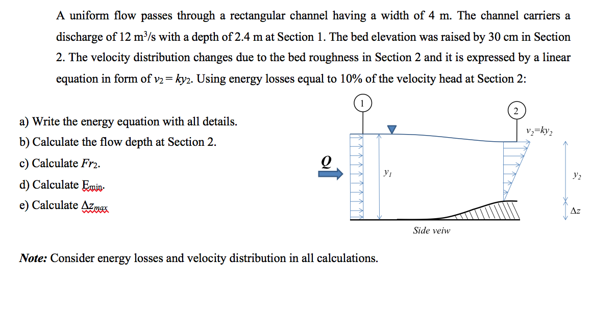 Solved A uniform flow passes through a rectangular channel | Chegg.com