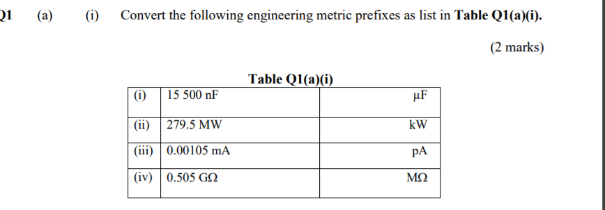 Solved 21 (a) (i) Convert the following engineering metric | Chegg.com