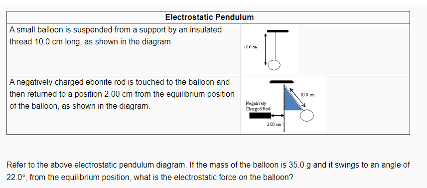 Solved Electrostatic Pendulum A small balloon is suspended | Chegg.com