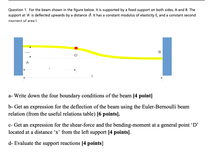 Solved Question 1: For the beam shown in the figure below. | Chegg.com