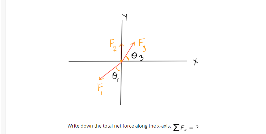 Solved T F2 털 3 -X Write down the total net force along the | Chegg.com