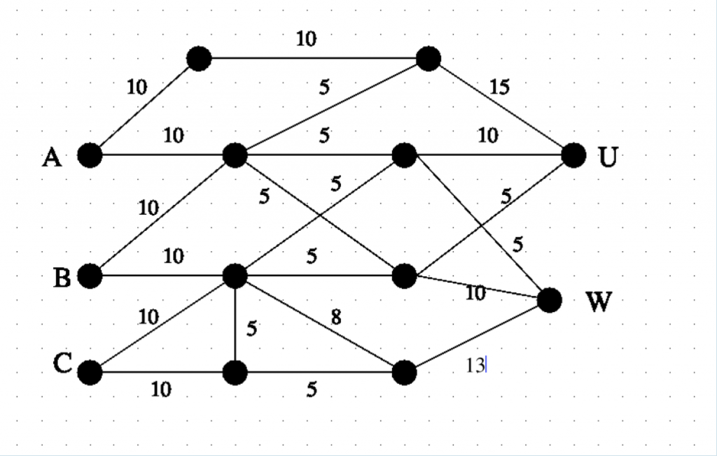 Solved Determine the following values: X = The maximal flow | Chegg.com