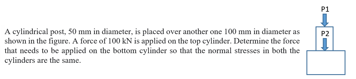 Solved A cylindrical post, 50mm ﻿in diameter, is placed over | Chegg.com