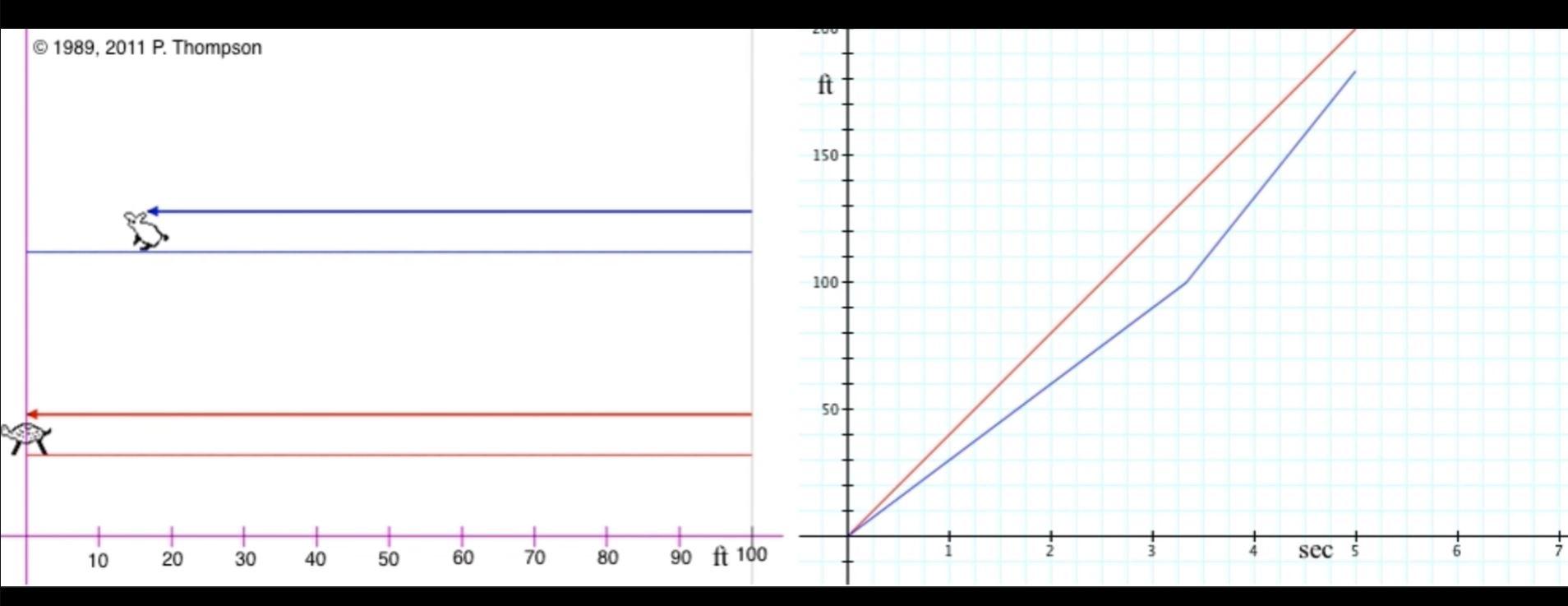 Solved a) Estimate Rabbit's speed over and speed back. | Chegg.com