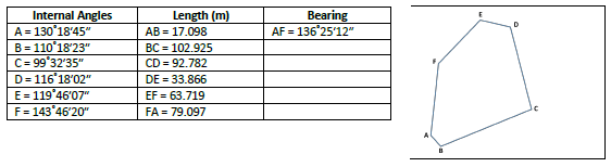 Solved What Are The Errors Of Closure Of A Polygon Traverse