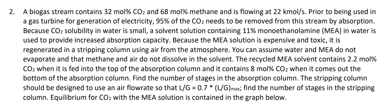 Solved 2. A biogas stream contains 32 mol\% CO2 and 68 mol\% | Chegg.com