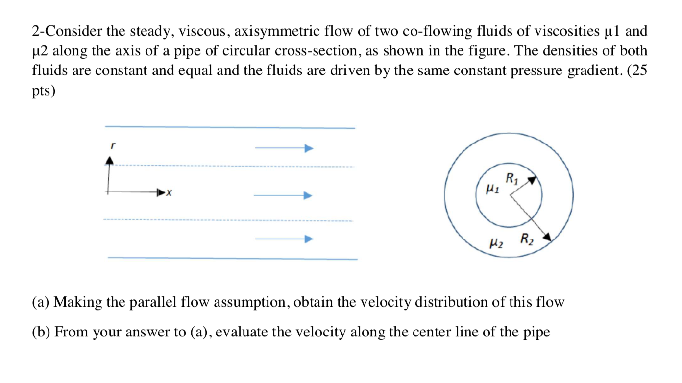 Consider the steady, viscous, axisymmetric flow of | Chegg.com