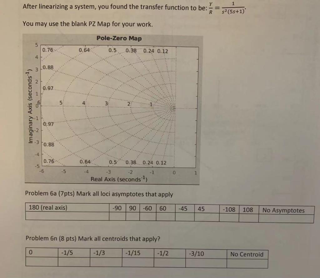 Solved After linearizing a system, you found the transfer | Chegg.com