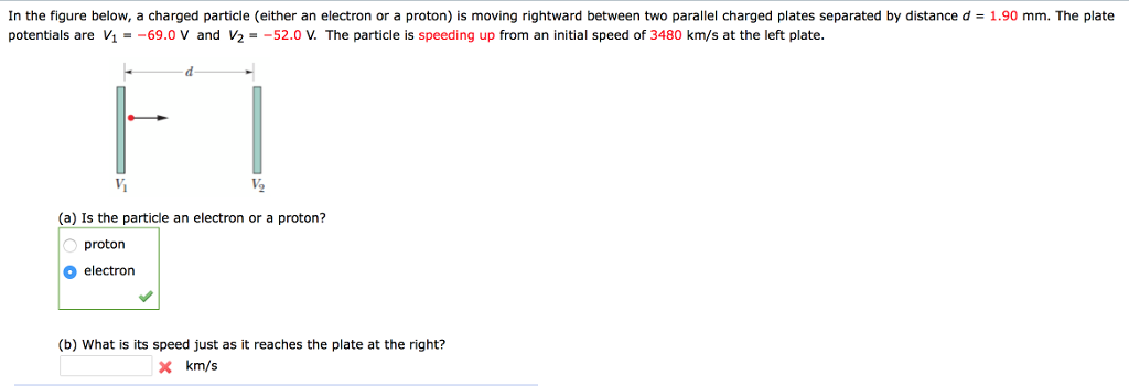 Solved In The Figure Below A Charged Particle Either An
