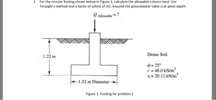 Solved 1. For the circular footing shown below in Figure 1, | Chegg.com