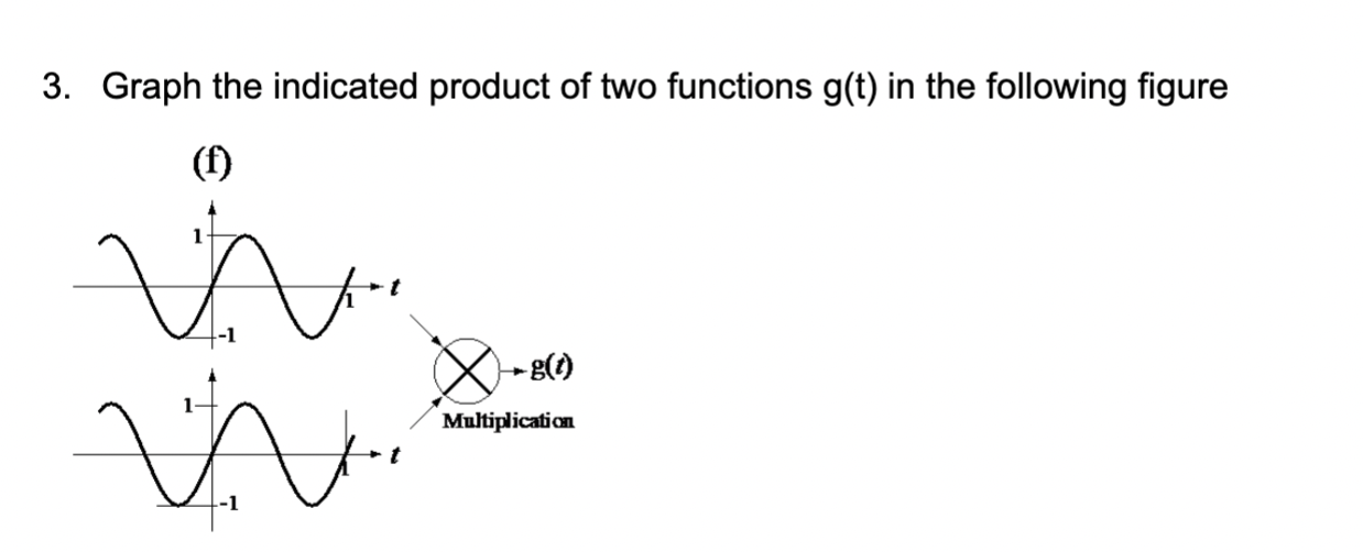 Solved Graph the indicated product of two functions g(t) ﻿in | Chegg.com