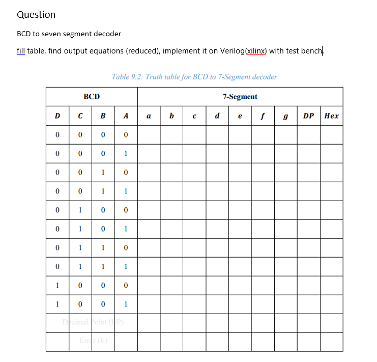 Solved Question BCD to seven segment decoder fill table, | Chegg.com