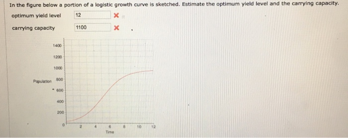 Solved In the figure below a portion of a logistic growth | Chegg.com