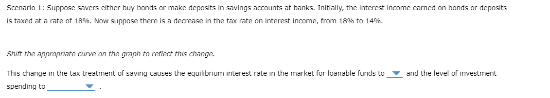 Solved Scenario 1: Suppose savers either buy bonds or make | Chegg.com