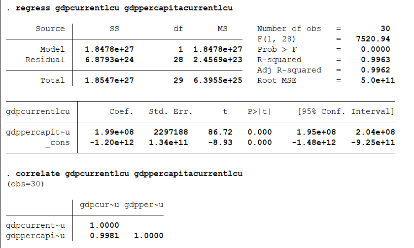 Solved Interpret the regression, y intercept, the slope, the | Chegg.com