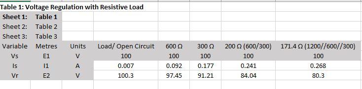 Table 1: Voltage Regulation with Resistive Load | Chegg.com