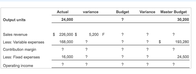 Solved Kanco Industries has a relevant range extending to | Chegg.com