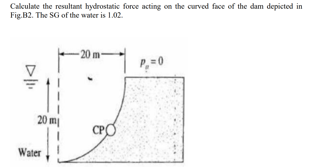 Solved Calculate the resultant hydrostatic force acting on | Chegg.com