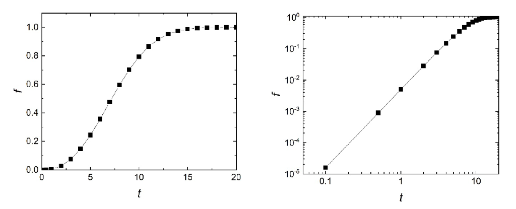 The Avrami (or JMAK) equation used to describe the | Chegg.com