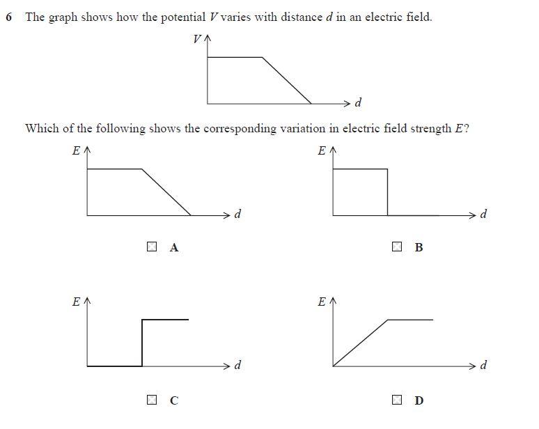 Solved The graph shows how the potential V varies with | Chegg.com