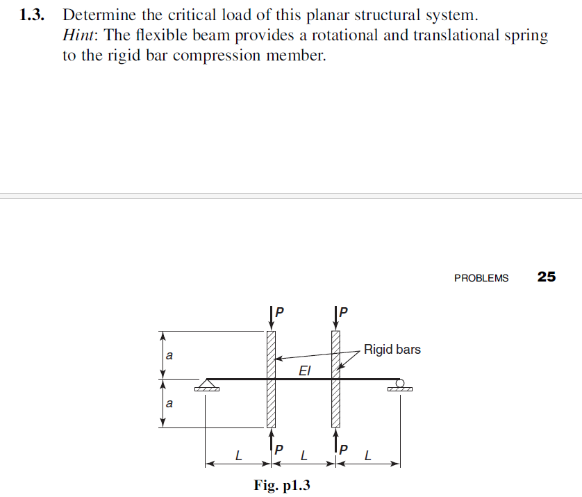 Solved 3. Determine the critical load of this planar | Chegg.com