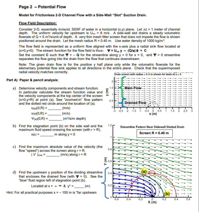 Page 2 - Potential Flow Model for Frictionless 2-D | Chegg.com