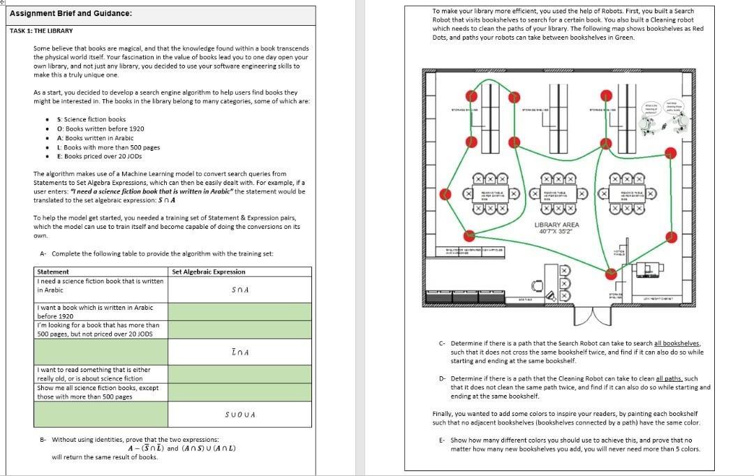 Solved Assignment Brief and Guidance: To make your library | Chegg.com